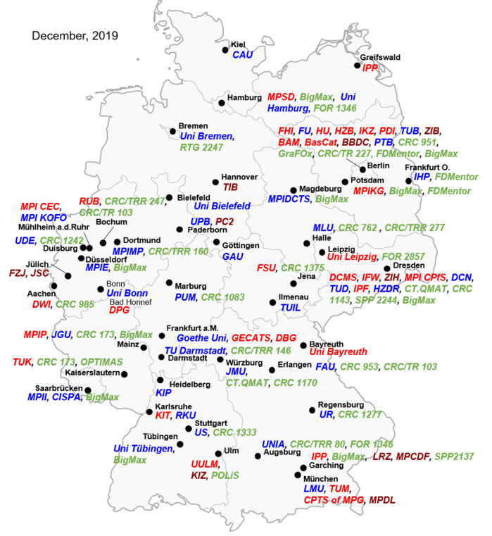 FAIRmat – Forschungsdaten.org